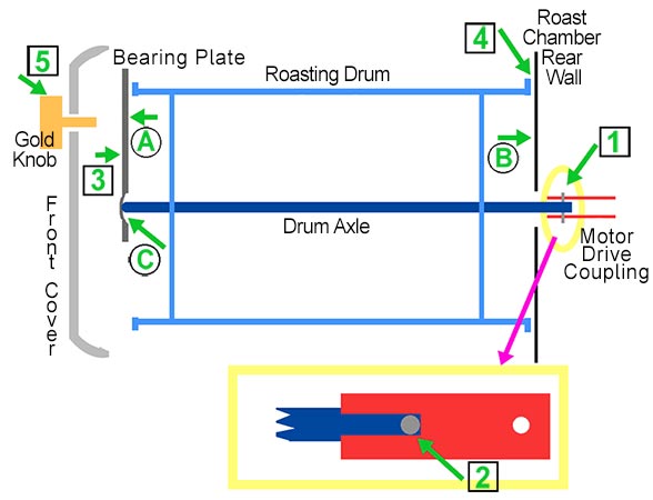 Hottop Repair Procedure - Roasting Drum Alignment